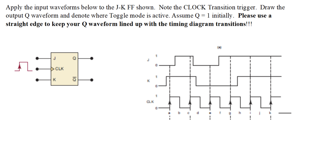 Solved by an EXPERT Apply the input waveforms below to the J-K FF shown. | Chegg.com