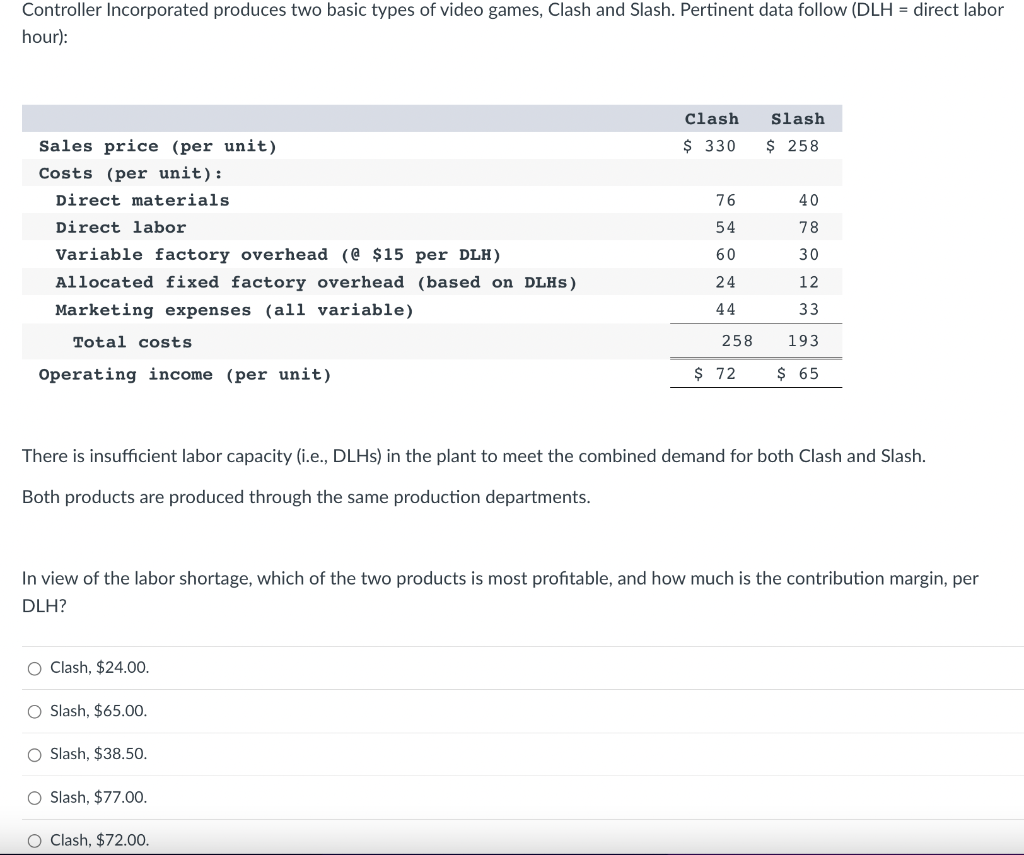 Solved Controller Incorporated produces two basic types of | Chegg.com