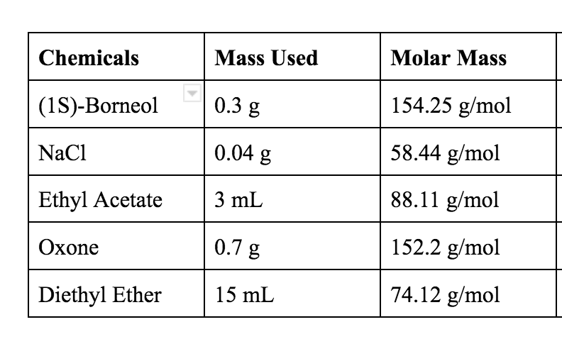 Solved This experiment is the Green Oxidation of (S)-Borneol | Chegg.com