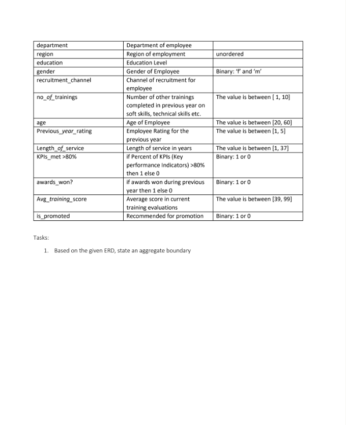 Solved Denormalization And Nosql Modelling Part 1