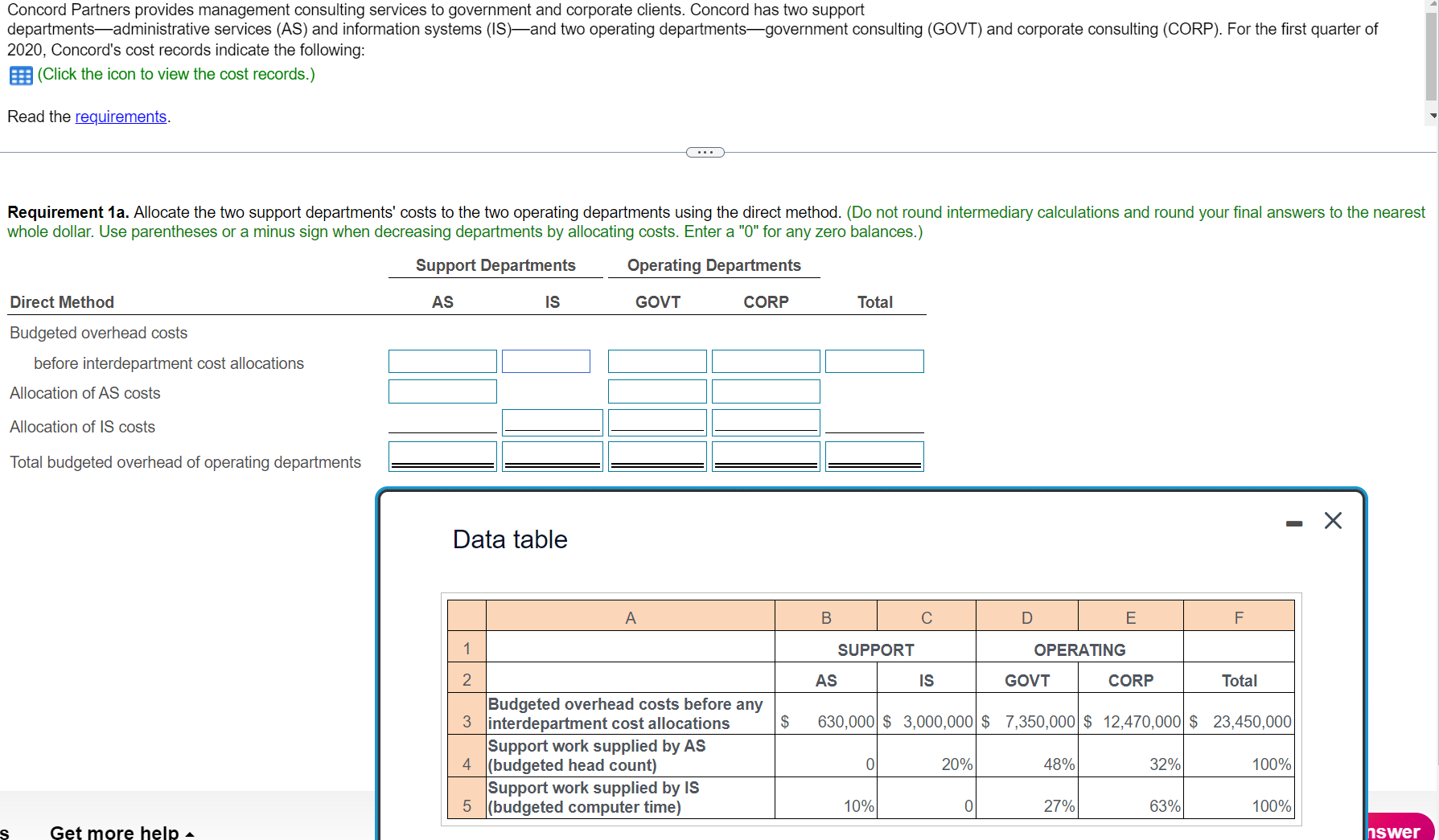Solved Allocate the two support departments' costs to the | Chegg.com