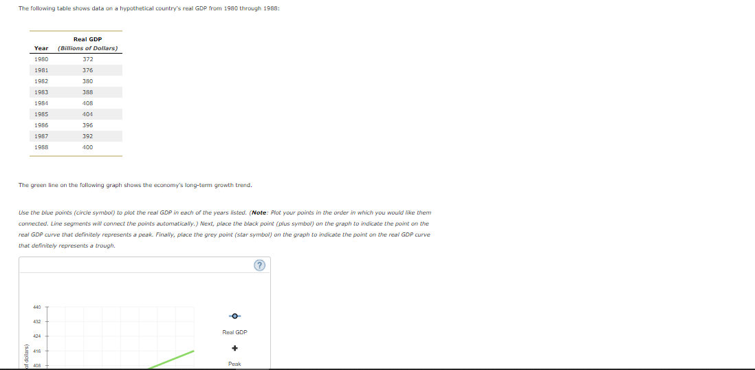 Solved The following table shows data on a hypothetical | Chegg.com