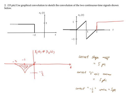 Solved 2. (15 pts) Use graphical convolution to sketch the | Chegg.com