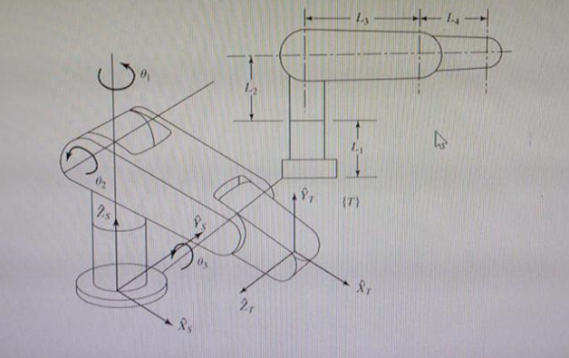 calculate T30 the forward kinematics and then the | Chegg.com