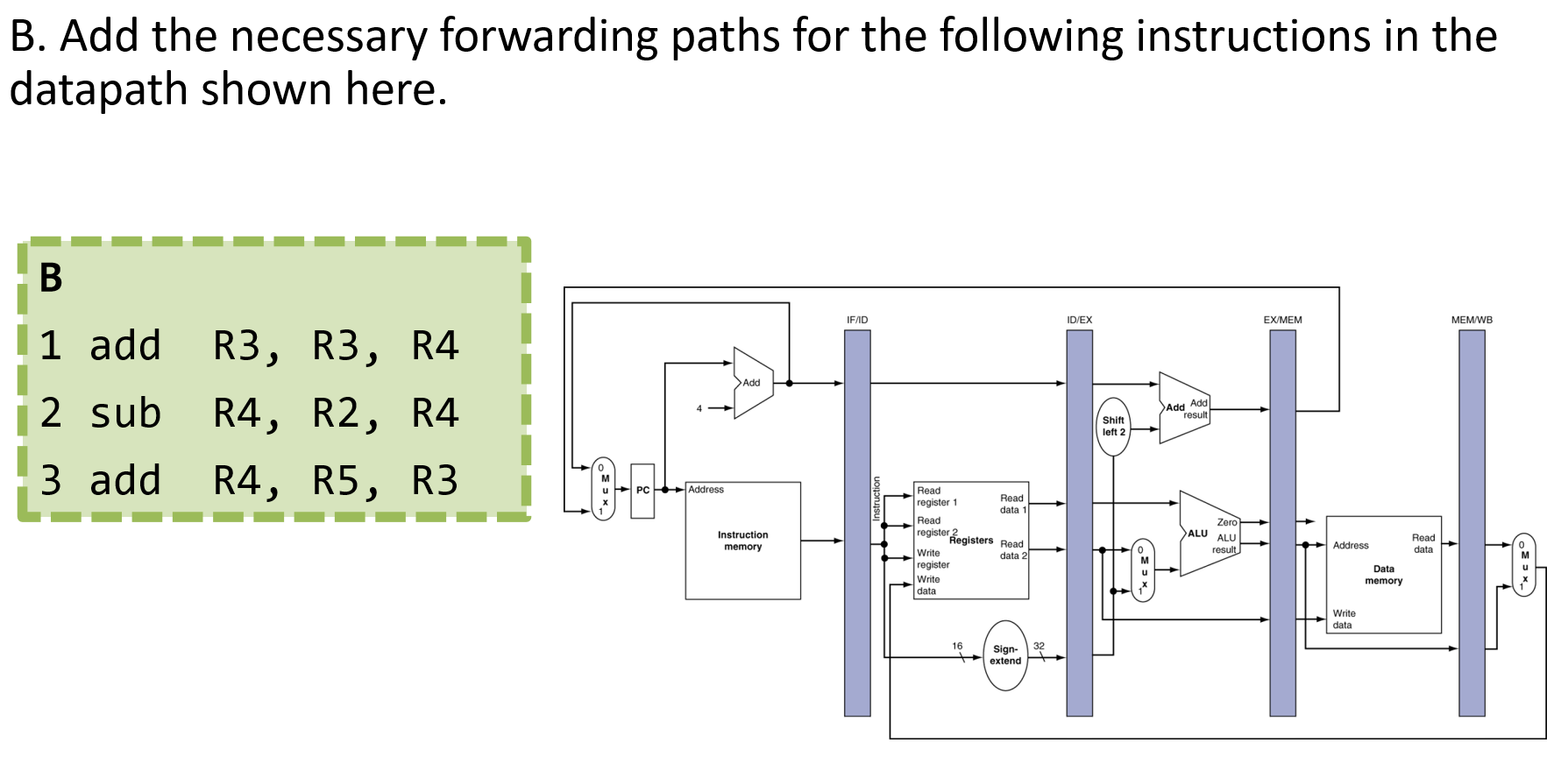 Solved A. Add the necessary forwarding paths for the | Chegg.com