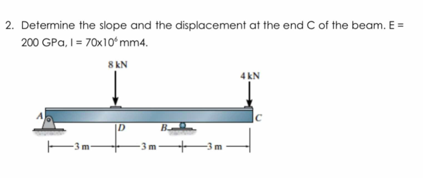 Determine the slope and the displacement at ﻿the end | Chegg.com