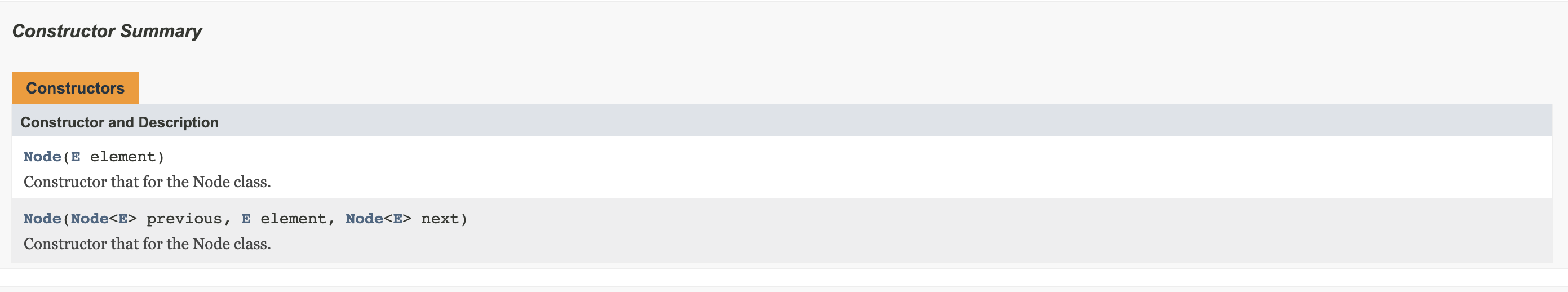 Solved public class Node extends java.lang. Object This | Chegg.com