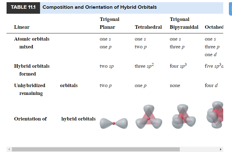 Solved 10. Triiodide Anion: a. Draw the Lewis structure: b. | Chegg.com
