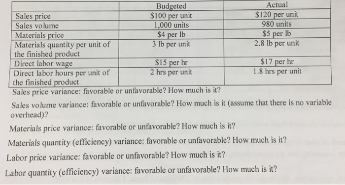 Solved Sales price variance: favorable or unfavorable? How | Chegg.com
