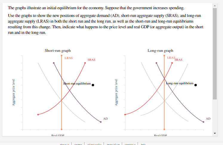 Solved The graphs illustrate an initial equilibrium for the | Chegg.com