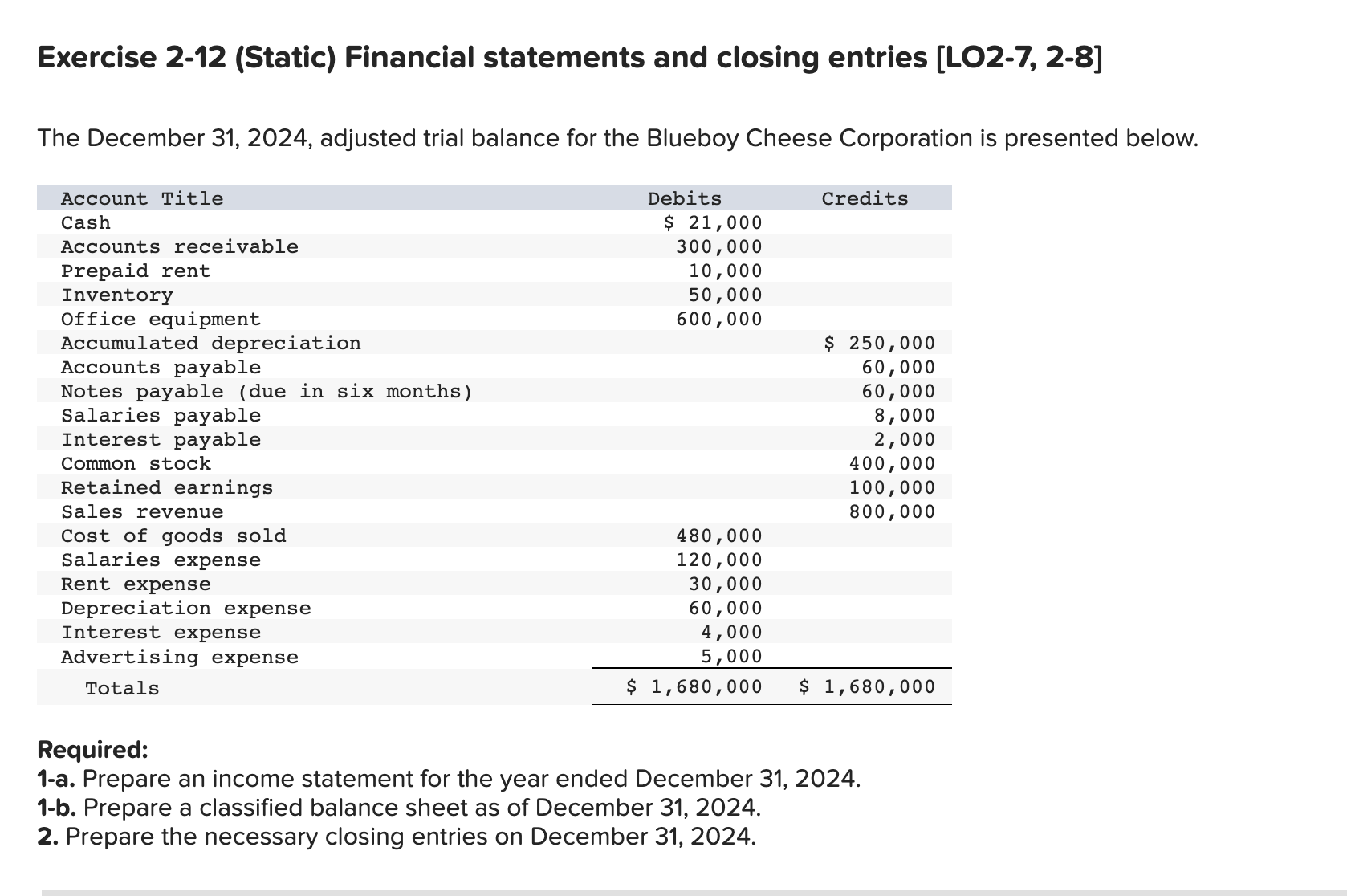 Solved Exercise 2-12 (Static) Financial statements and | Chegg.com