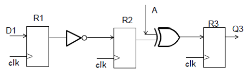 Solved Write a Systemverilog code to model the behavior of | Chegg.com
