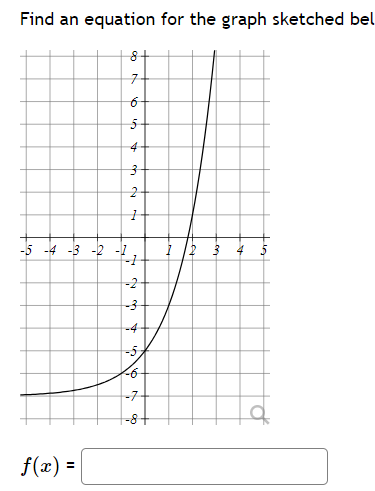 Solved Find an equation for the graph sketched bel | Chegg.com