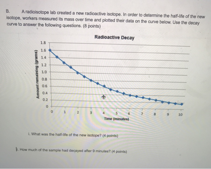 Solved B. A radioisotope lab created a new radioactive | Chegg.com
