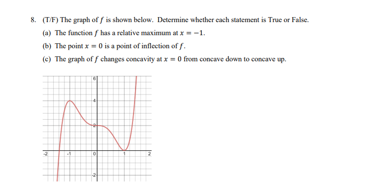 Solved 8. (T/F) The graph of f is shown below. Determine | Chegg.com