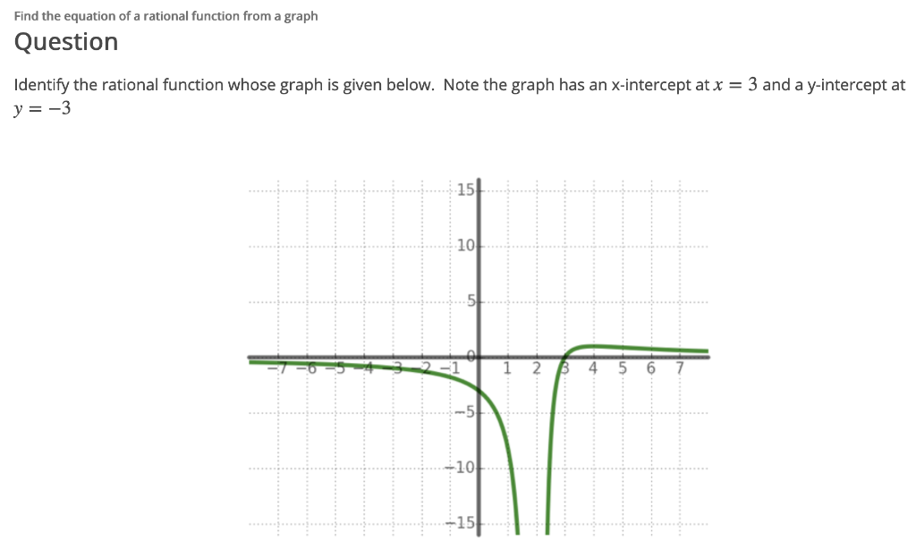 Solved Find the equation of a rational function from a graph | Chegg.com