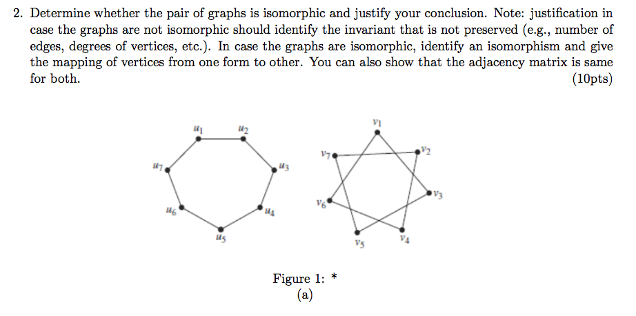 Solved 2. Determine whether the pair of graphs is isomorphic | Chegg.com