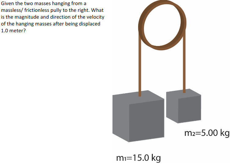Solved Given the two masses hanging from a massless/ | Chegg.com