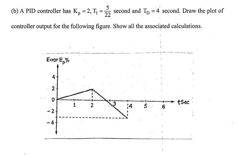 Solved (b) A PID controller has Kp = 2, T, = 2 second and Tp | Chegg.com
