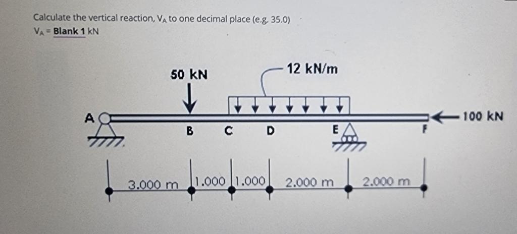 Solved Calculate the vertical reaction, VA to one decimal | Chegg.com