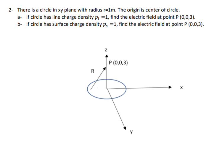 Solved 2- There is a circle in xy plane with radius r=1m. | Chegg.com