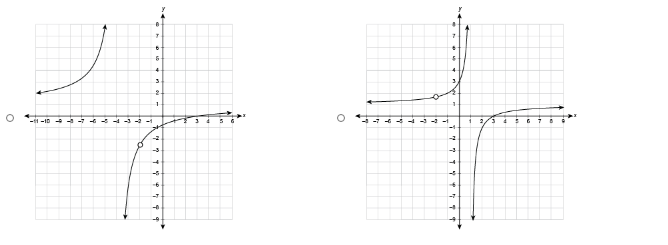 Solved Blake solves the system of equations by forming a | Chegg.com
