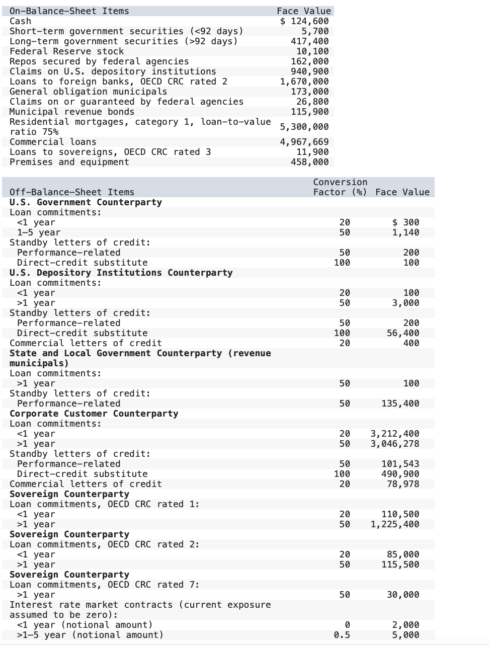 What is the bank's risk-weighted asset base? (Do | Chegg.com