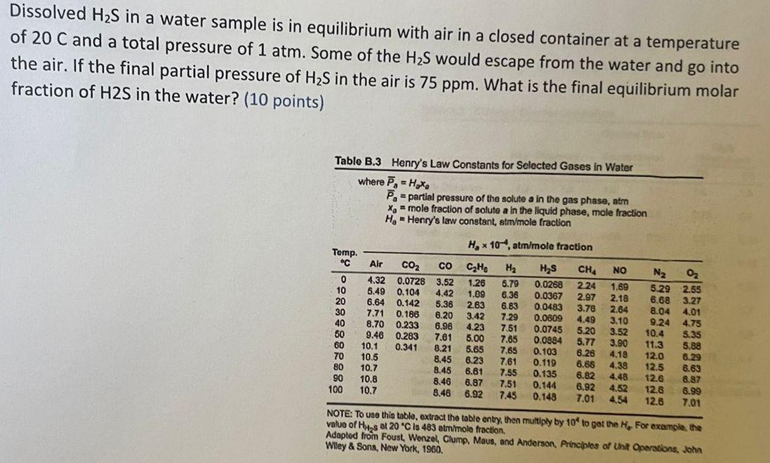 Solved Dissolved H2S in a water sample is in equilibrium | Chegg.com