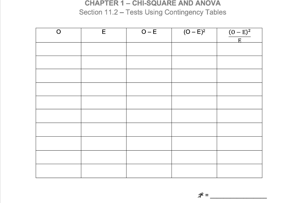 Solved Example: Contingency Table The contingency table | Chegg.com