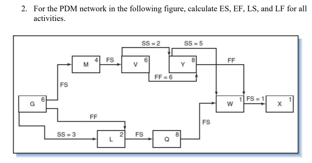 Solved 2. For the PDM network in the following figure, | Chegg.com
