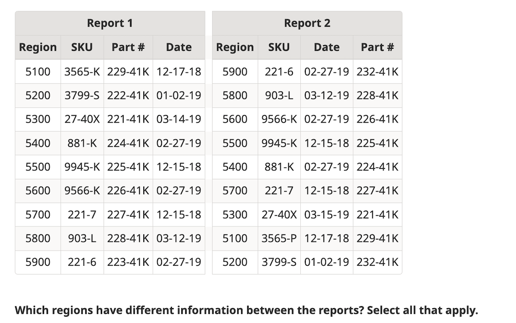 Solved Which regions have different information between the | Chegg.com