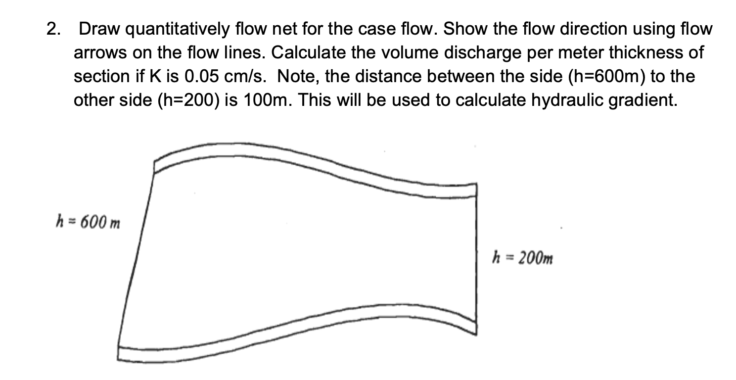 Solved 2. Draw quantitatively flow net for the case flow. | Chegg.com