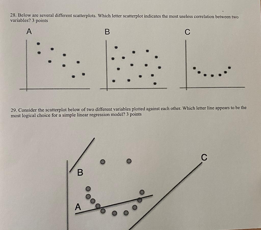 Solved 28. Below are several different scatterplots. Which | Chegg.com