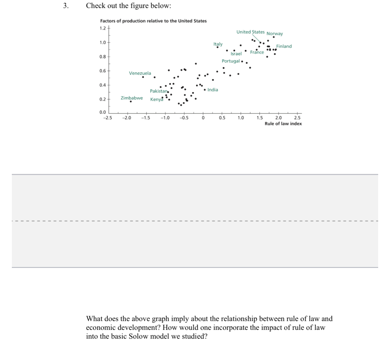 Solved Check out the figure below: What does the above graph | Chegg.com