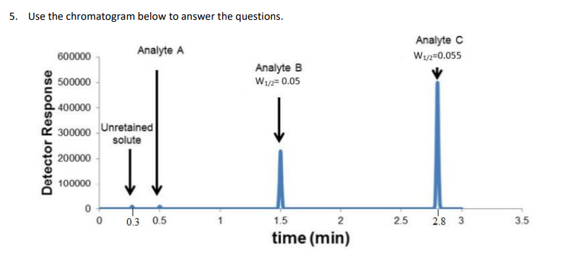 Solved a. What is the retention time for analyte B? b. What | Chegg.com