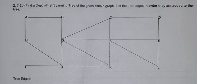 Solved 2. (12) Find a Depth-First Spanning Tree of the given | Chegg.com