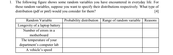 Solved 1. The following figure shows some random variables | Chegg.com