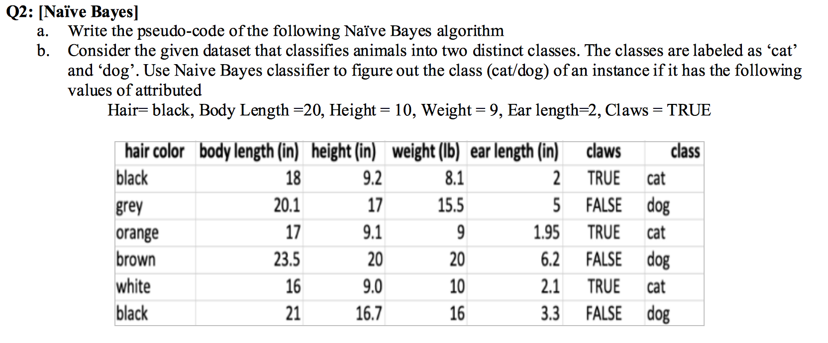 Solved Q2: [Naïve Bayes] a. Write the pseudo-code of the | Chegg.com