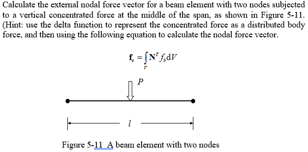 Calculate the external nodal force vector for a beam | Chegg.com