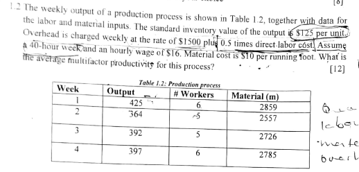 Solved 2. The weekly output of a production process is shown | Chegg.com