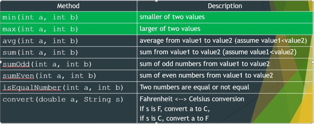 Solved Write a myMath class that provides the following | Chegg.com