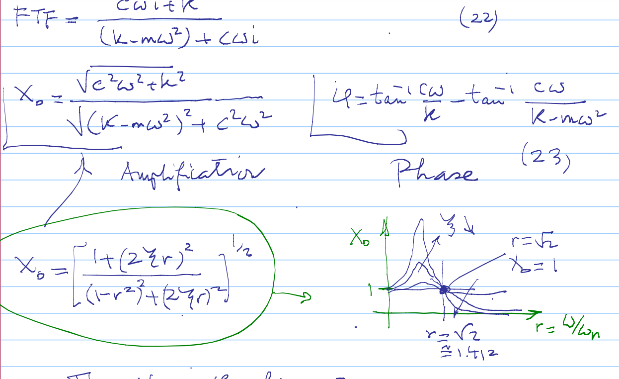 Solved Why is the phase angle -90 degrees for large | Chegg.com