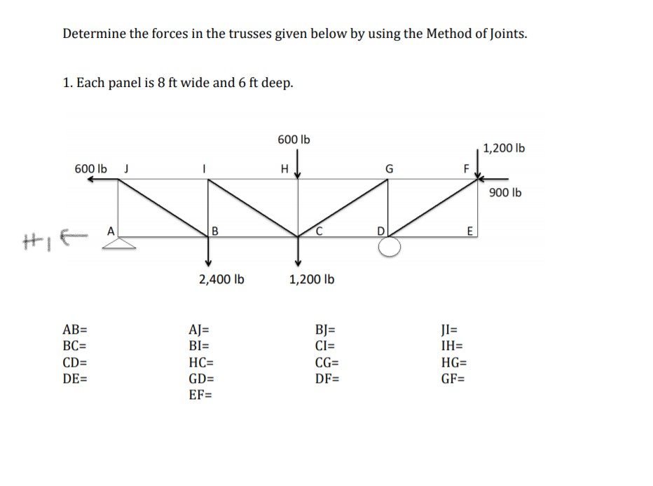 Solved Determine the forces in the trusses given below by | Chegg.com