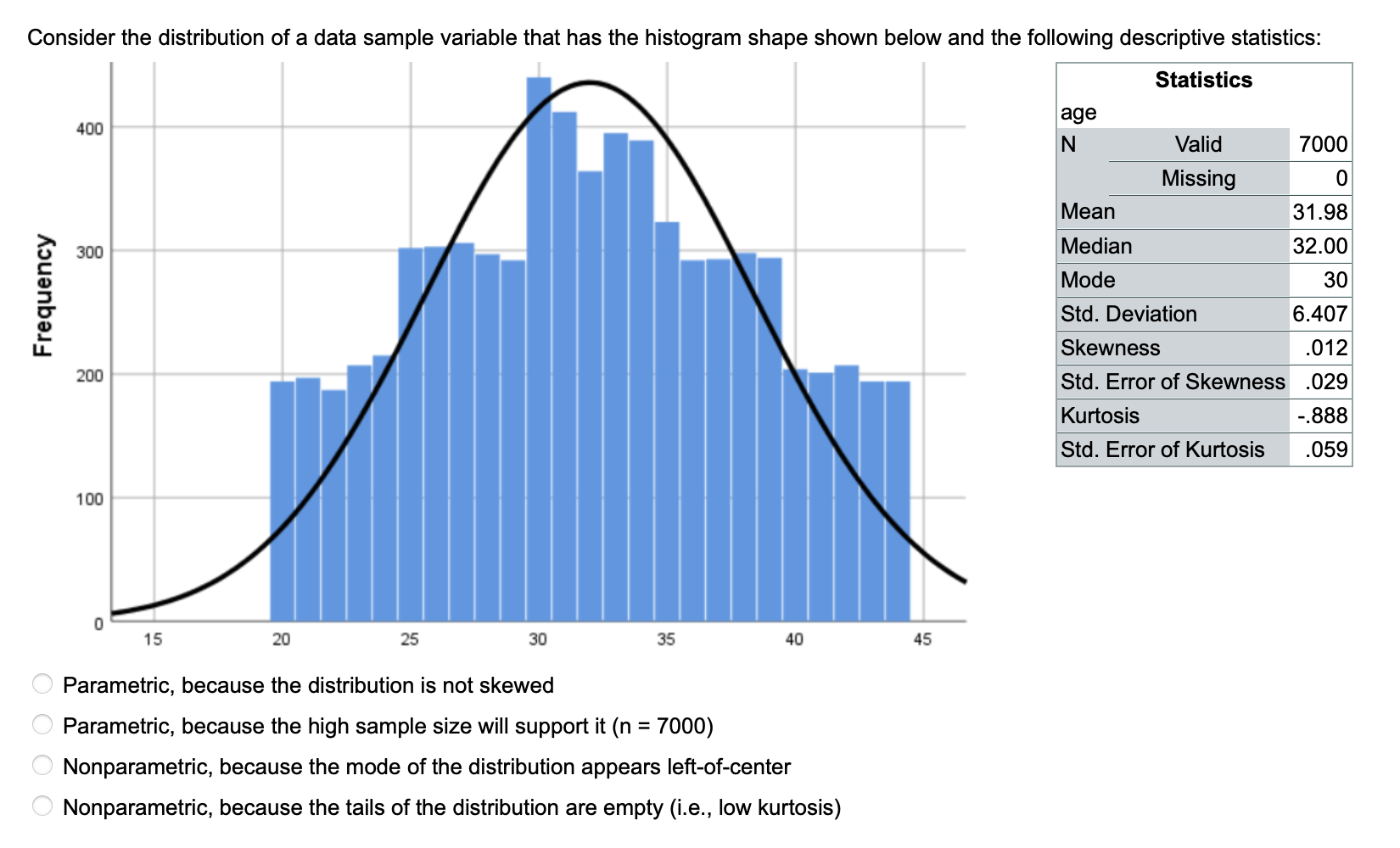 Solved Parametric Because The Distribution Is Not Skewed