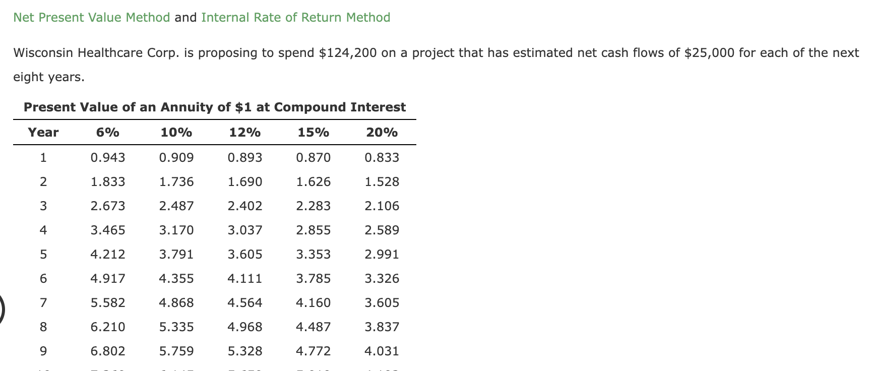 Solved Net Present Value Method and Internal Rate of Return | Chegg.com