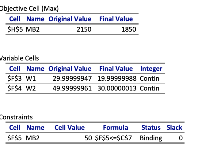 Solved Objective Cell (Max) Cell Name Original Value Final | Chegg.com
