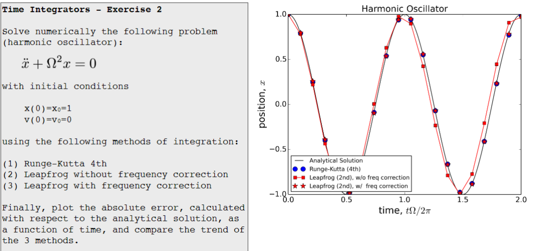 Solve numerically the following problem (harmonic | Chegg.com