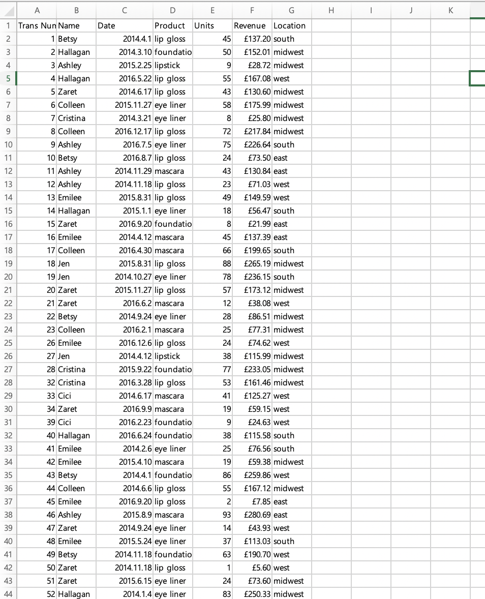 Solved In the MakeupSort worksheet, sort the sales data | Chegg.com