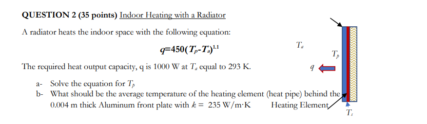 Solved QUESTION 2 (35 points) Indoor Heating with a Radiator | Chegg.com