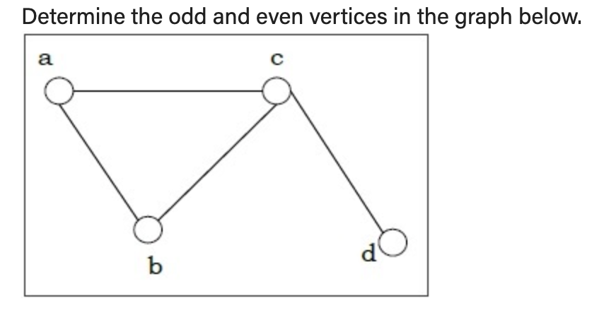 Solved Determine The Odd And Even Vertices In The Graph